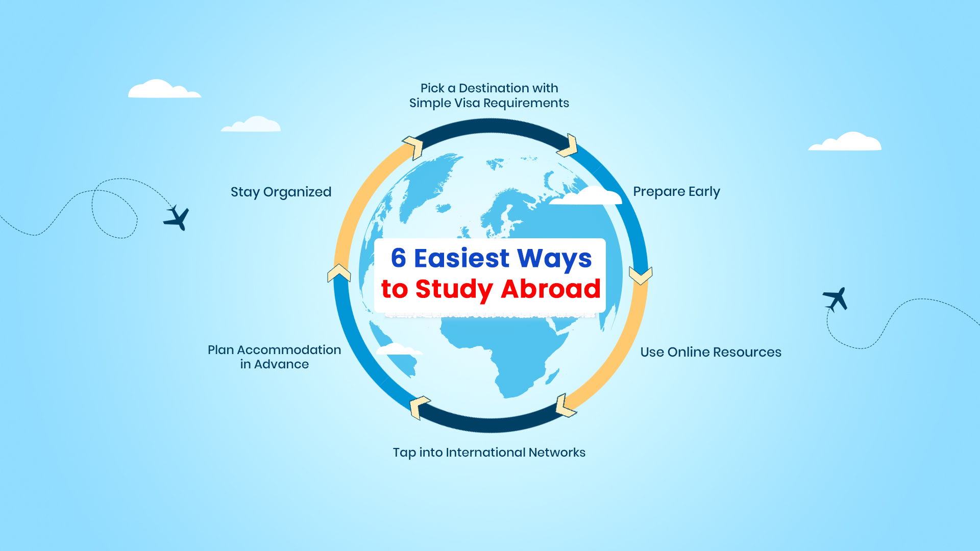 6 Easiest Ways to Study Abroad